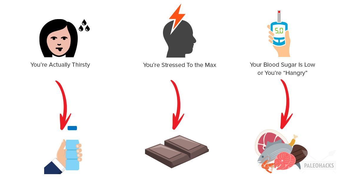 The 8 Different Types of Hunger and How to Fix Each One