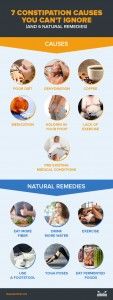 7 Constipation Causes You CAN'T Ignore (and 6 Natural Remedies)