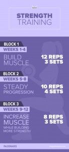 The 3 Biggest DOs and DON'Ts of Strength Training