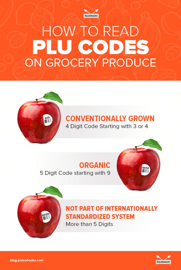 How To Read PLU Codes On Grocery Produce How To Read PLU Codes On Grocery Produce