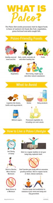 What is Paleo? | Food, Exercises and Lifestyle Guidelines to Paleo