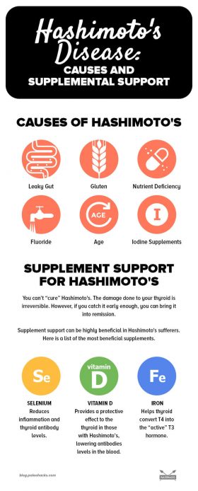 6 Causes of Hashimoto's Disease (and How to Supplement Right)