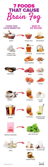 7 Foods You Eat That Cause Brain Fog & What to Eat Instead | Health