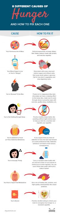 The 8 Different Types of Hunger and How to Fix Each One