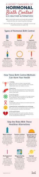 6 Worst Dangers of Hormonal Birth Control (& 6 Healthier Alternatives)