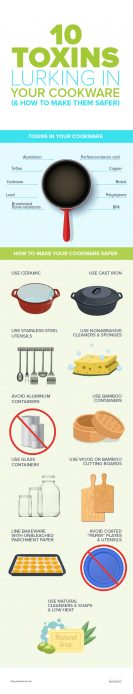 10 Toxins Lurking in Your Cookware (& How to Make Them Safer) | Health