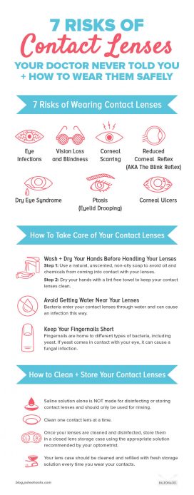 7 Risks of Contact Lenses Your Doctor Never Told You | PaleoHacks