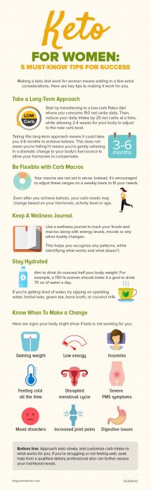 Keto For Women: 5 Must-Know Tips for Success | PaleoHacks Blog