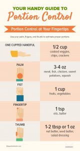 The Handy Guide to Portion Control for Weight Loss + Healthy Living