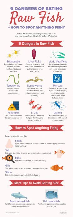 9 Dangers of Eating Raw Fish + How to Spot Anything Fishy | Health