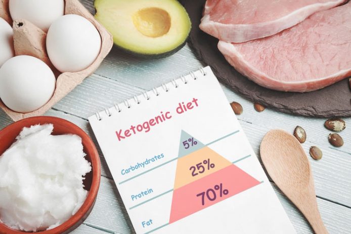 Is The Keto Diet Safe for Type 2 Diabetes? | Health, Wellness
