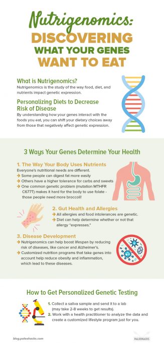 Nutrigenomics: Discovering What Your Genes Want to Eat