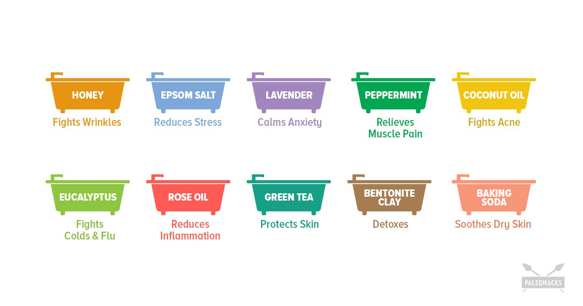 10 Healing Ingredients to Add to Your Bath | Natural Remedies