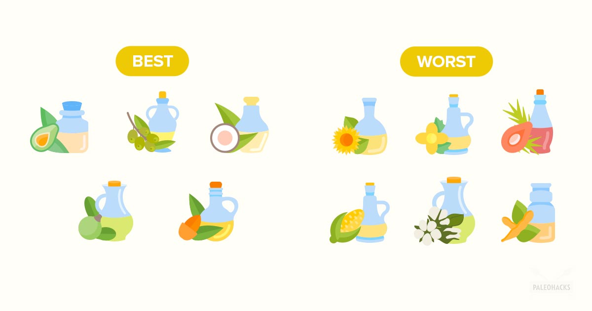 The 5 Best and 6 Worst Cooking Oils for Your Health | Cooking & Health
