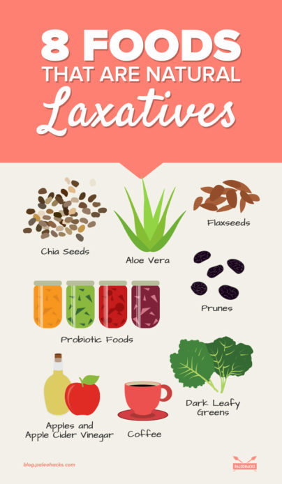 Natural Laxatives to Relieve Bloating and Constipation | PaleoHacks Blog